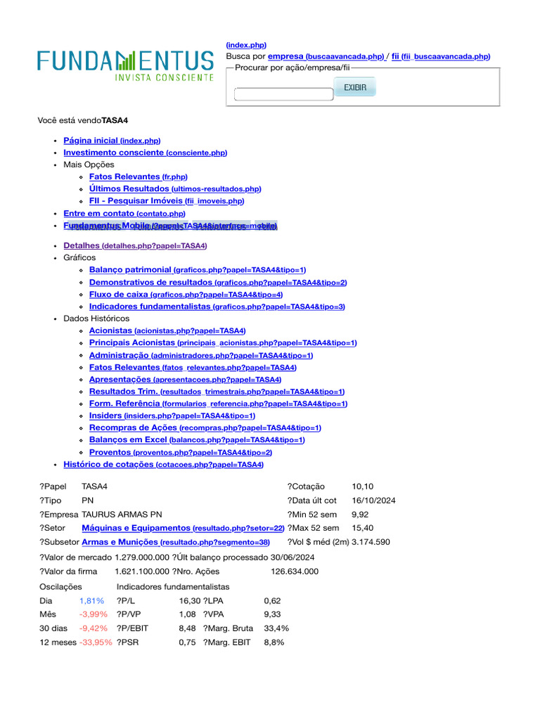 FUNDAMENTUS - TASA4 - Invista Consciente - Indicadores Fundamentalistas ...