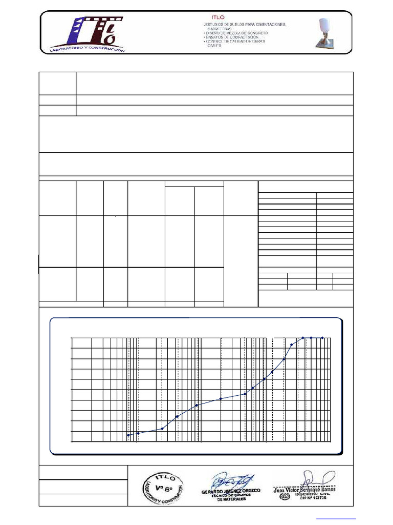 Diseños Hormigon y Proctor Sub Ras PDF | PDF