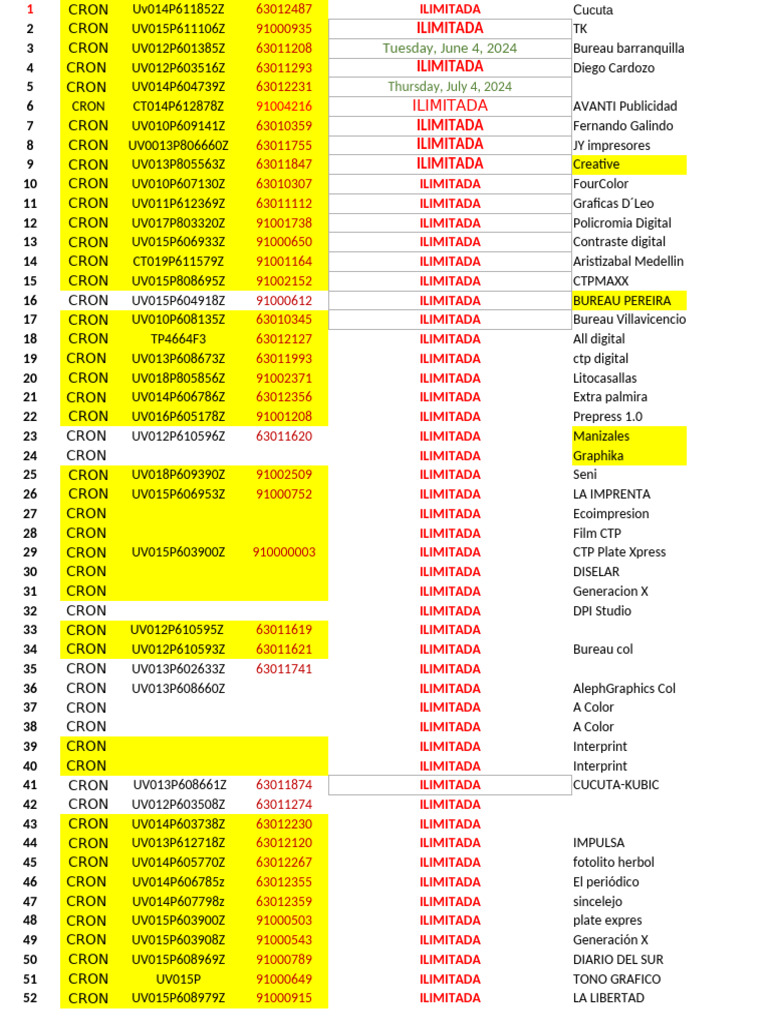 Seriales Maquinas | PDF