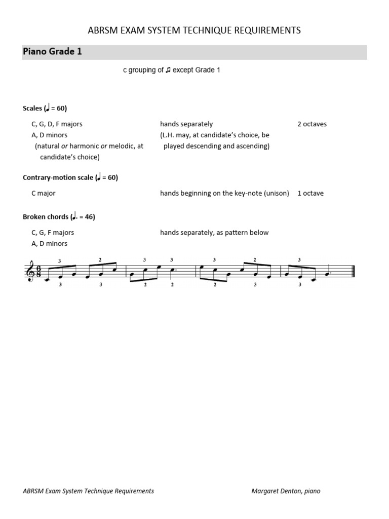 ABRSM Technique Levels Complete | PDF | Scale (Music) | Interval (Music)
