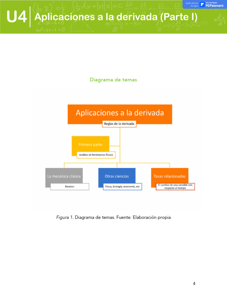 Ejercicios Resueltos de Derivadas y Razón de Cambio | PDF | Derivado | Velocidad
