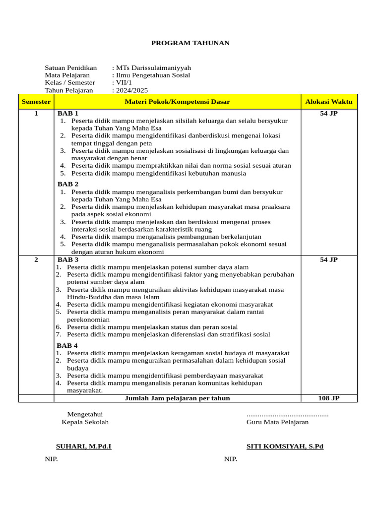 PERANGKAT PEMBELAJARAN KELAS 7 Ips | PDF | Karier & Perkembangan ...
