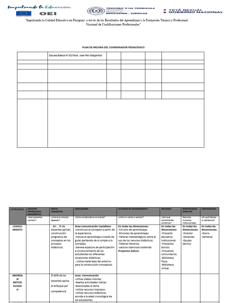 Plan de Mejora - Esc. Bás. #523 | PDF | Enseñando | Modificación de ...