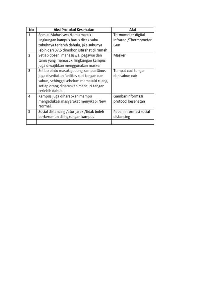 Protokol Kesehatan di Kampus 2023 | PDF