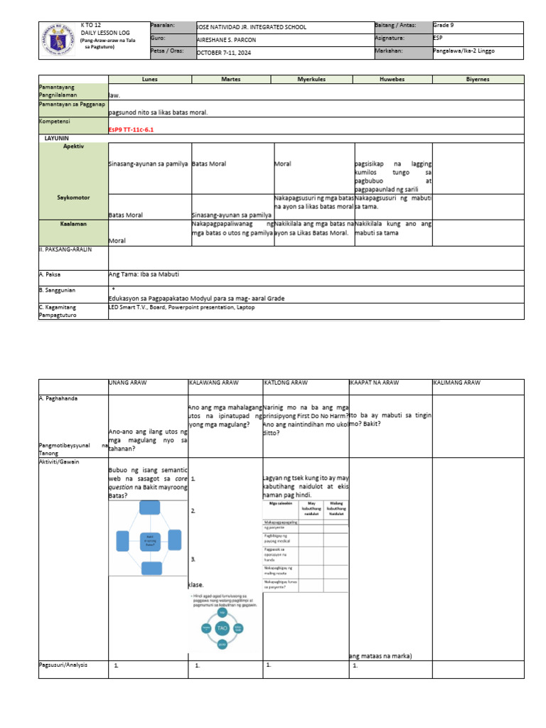 GRADE 9 ESP - Week 2 | PDF