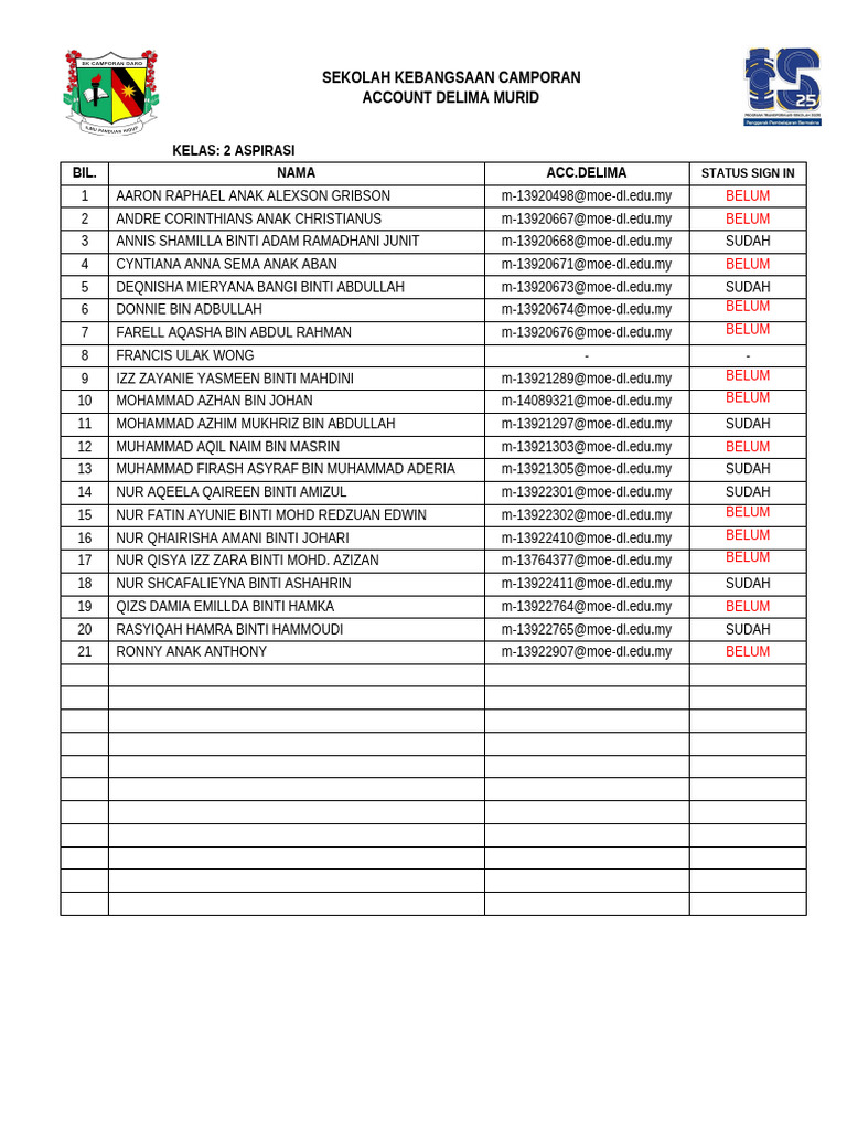 Year 2 Acc Delima | PDF