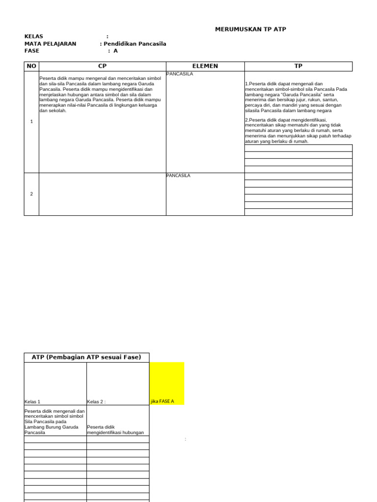 Tabel Merumuskan Atp | PDF