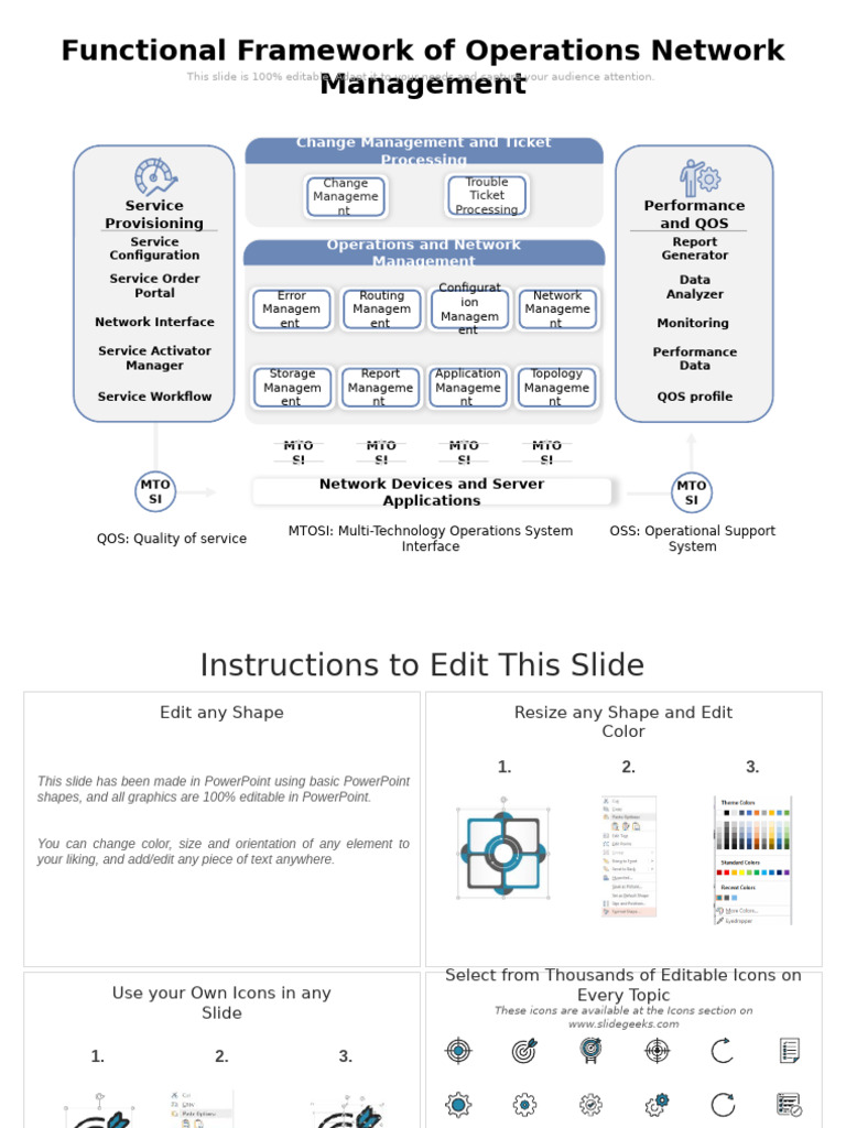 Functional Framework of Operations Network Management PPT PowerPoint ...