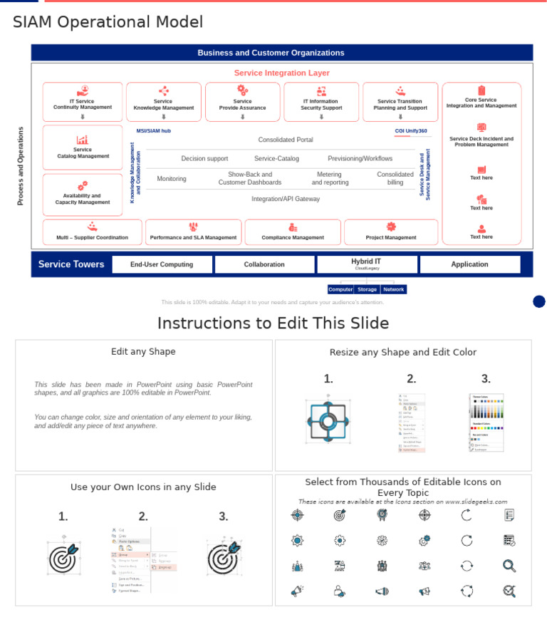 Information Technology Service Integration Post Acquisition Merger SIAM ...