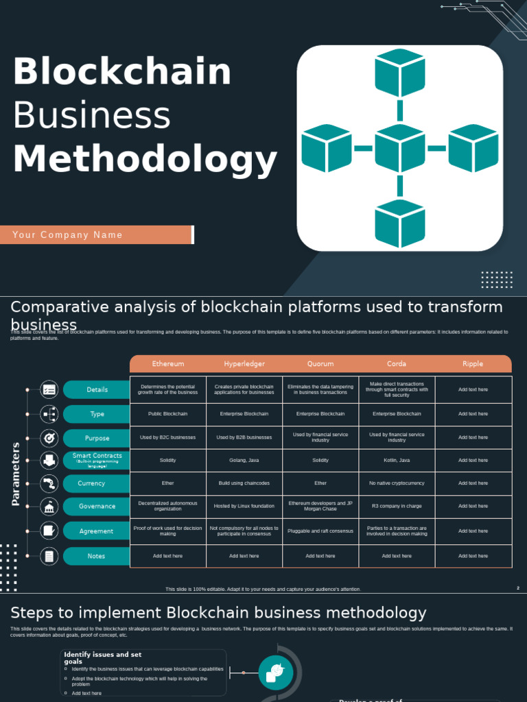 Blockchain Business Methodology PPT PowerPoint Presentation Complete Deck With Slides WD | PDF ...