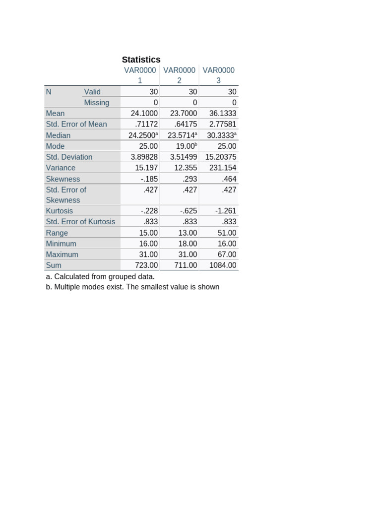 Daryl - Assignment 3 - 220403008 | PDF | Mean | Skewness