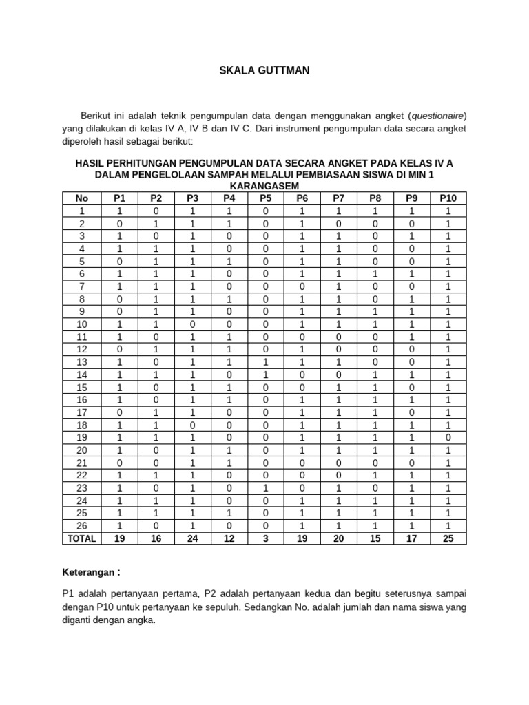 Skala Guttman | PDF
