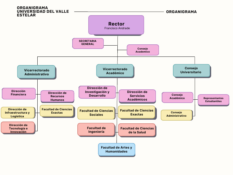 Pink Colorful Modern Organizational Chart Graph (1) | PDF