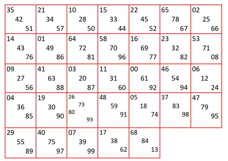 Plani Nueva NUMERICA | PDF