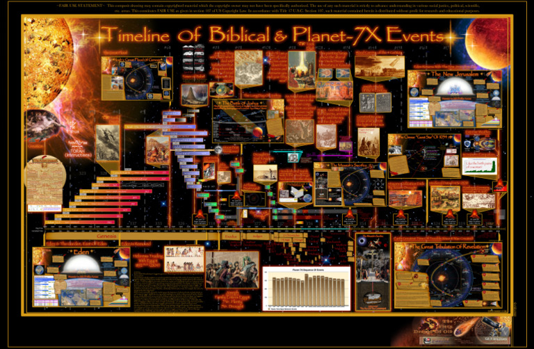 4_Timeline of Biblical Planet 7X Events 7.8mb | PDF