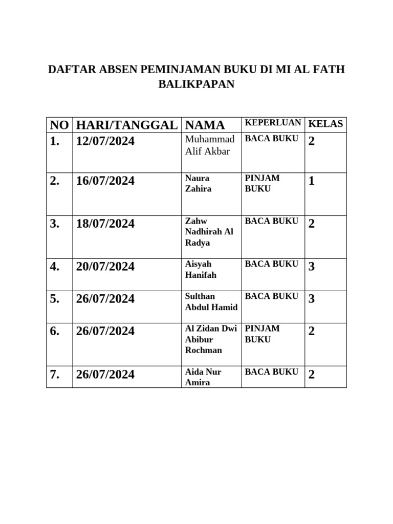 Daftar Absen Peminjaman Buku Perpustakaan | PDF