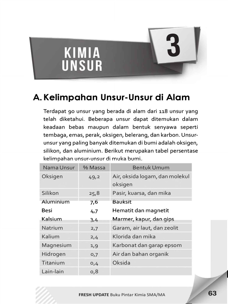 Kimia Unsur | PDF