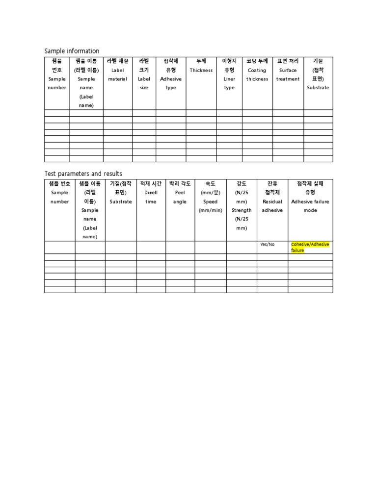 Test Result Table | PDF