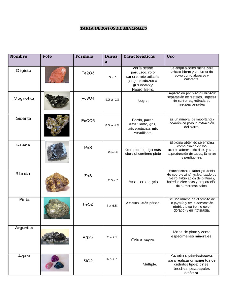 Tabla de Datos de Minerales Cris | PDF | Mineral | Hierro