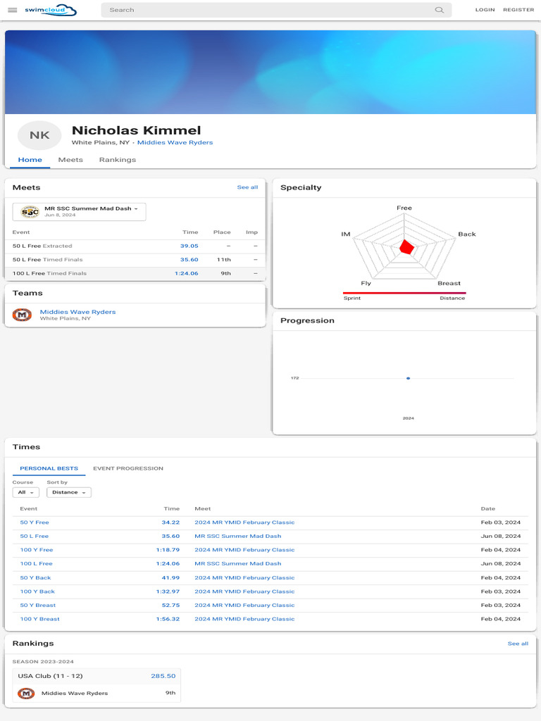 Nicholas Kimmel Swimcloud | PDF