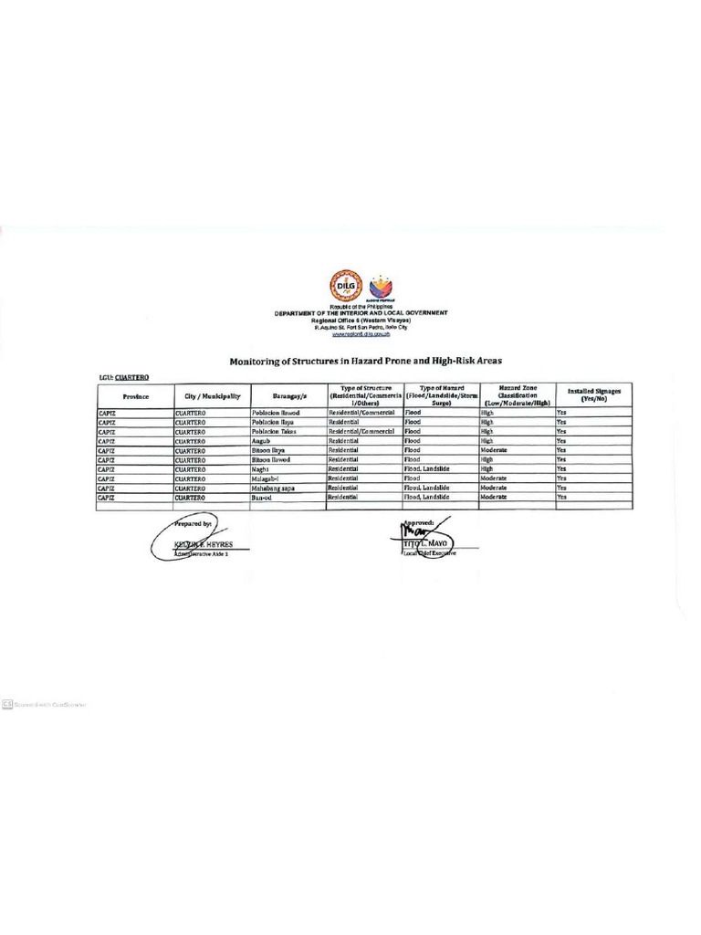 Capiz Cuartero PSHazard | PDF