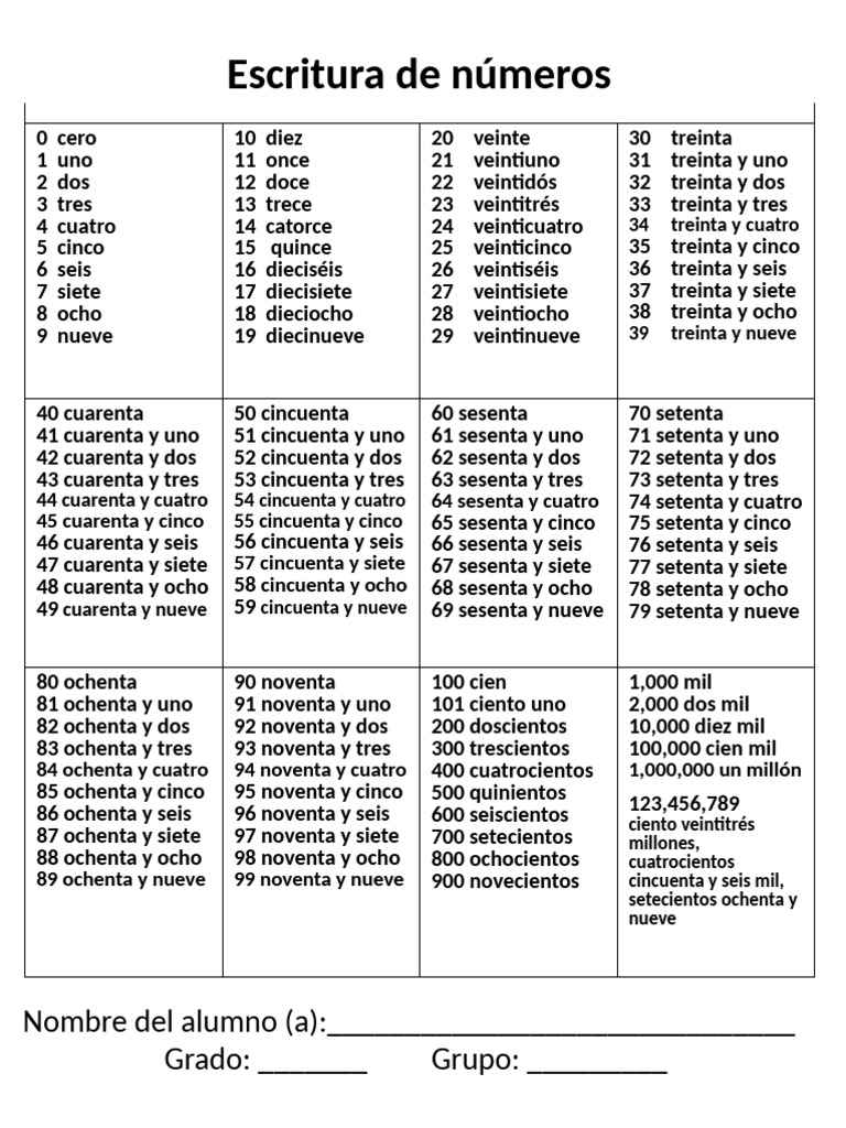 Escritura de Numeros | PDF