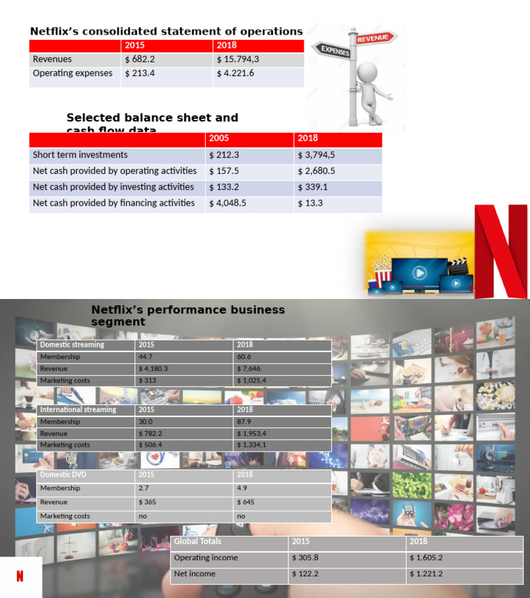 Netflix's Powerpoint FM | PDF