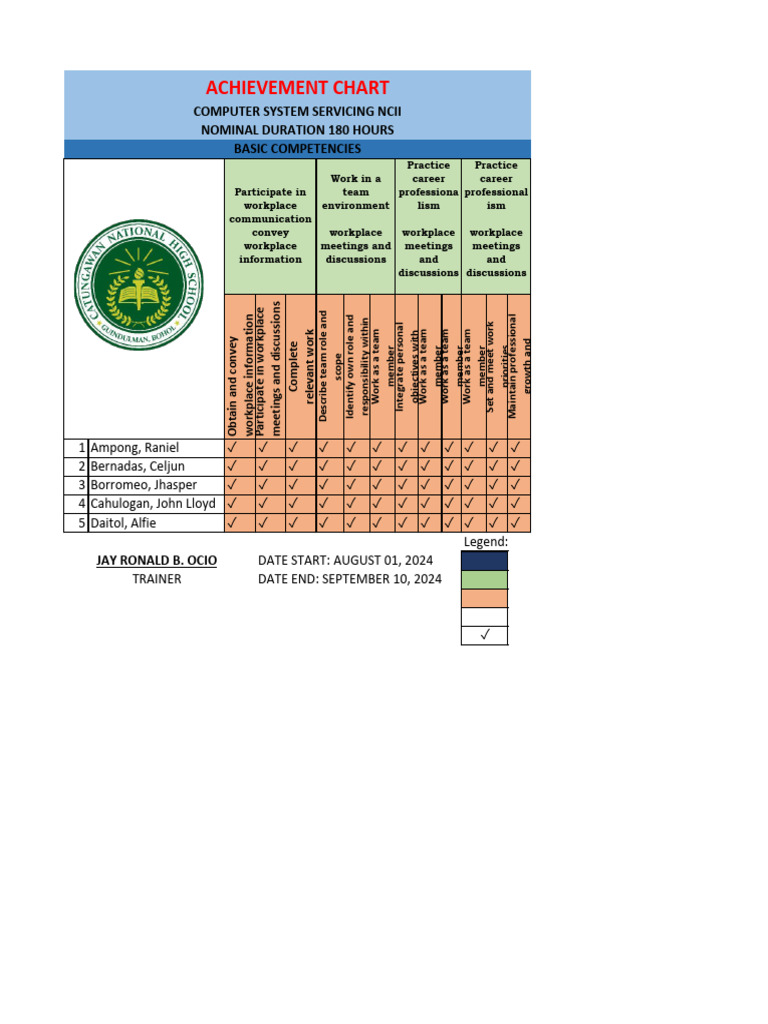 achievement chart | PDF | Communication | Computing