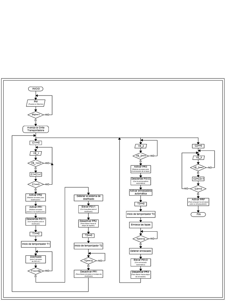Drawing2 Model2 | PDF