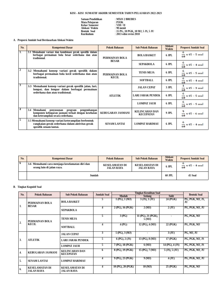 KISI-KISI SAS PJOK Kls 8 Genap 23 | PDF