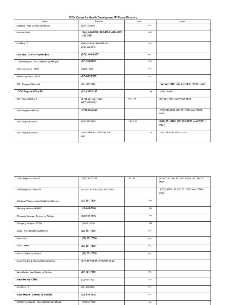 DOH-IP-Phone-Directory en To TL 2024-09-13 06-42-48 | PDF