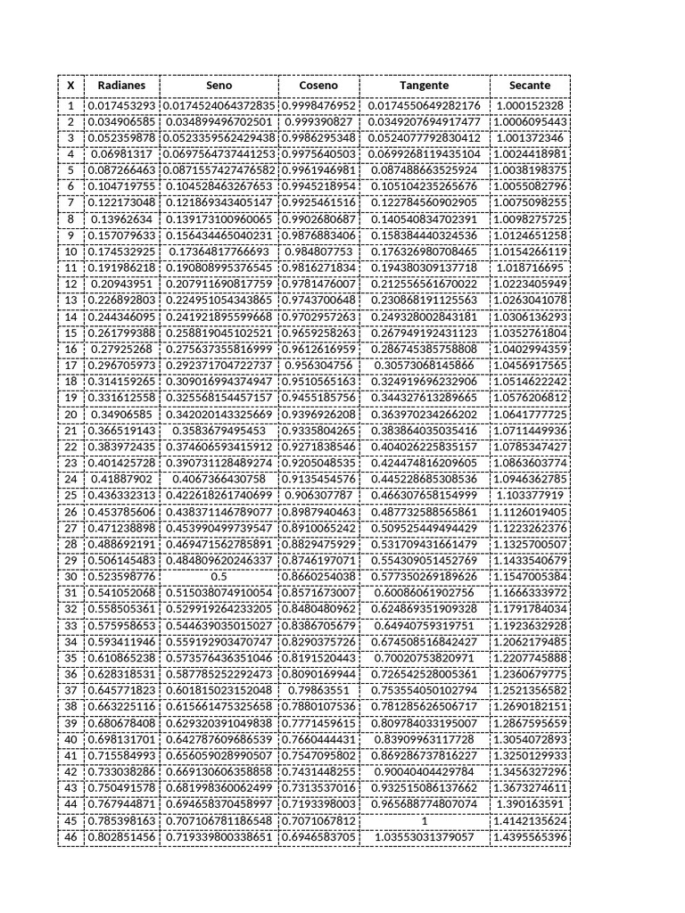 Modulo 3 - Act. 1 | PDF | Standardized Tests | Tests