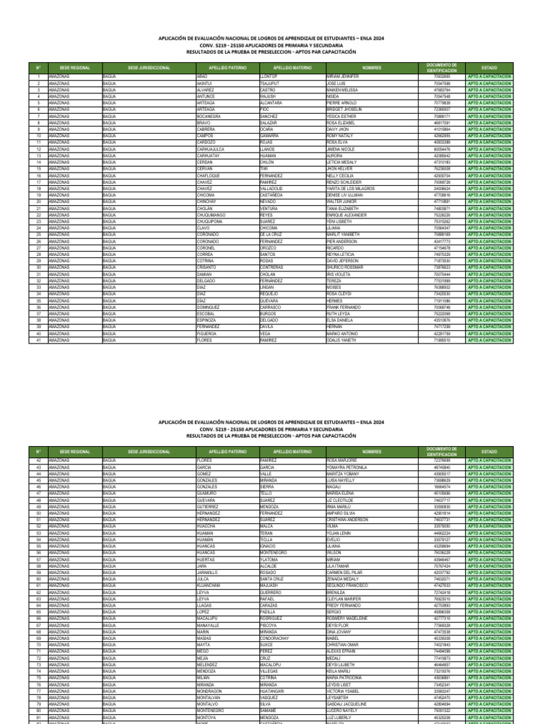 PDF Resultados de La Prueba de Preseleccion - Aps - Enla 2024 v2.0 (20241023) | PDF