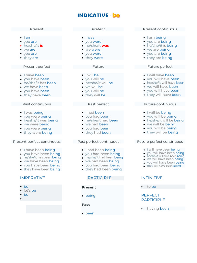 BE | PDF | Syntax | Semantic Units