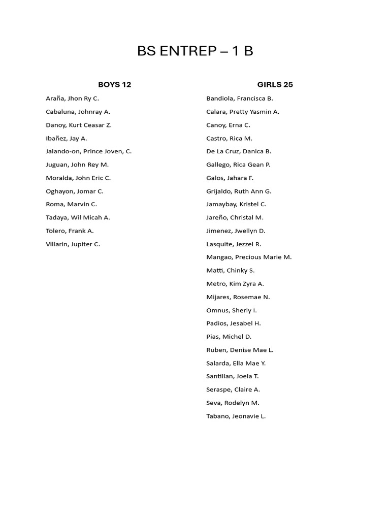 Class List Entrep 1B | PDF