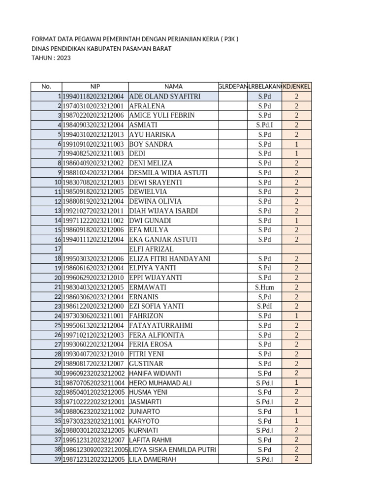 Format P3K Kec. Kinali | PDF