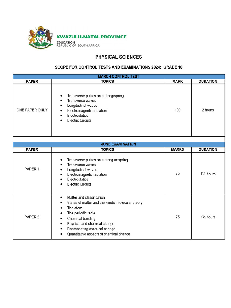 2024 KZN PHSC Grade 10 Scope | PDF | Waves | Chemistry