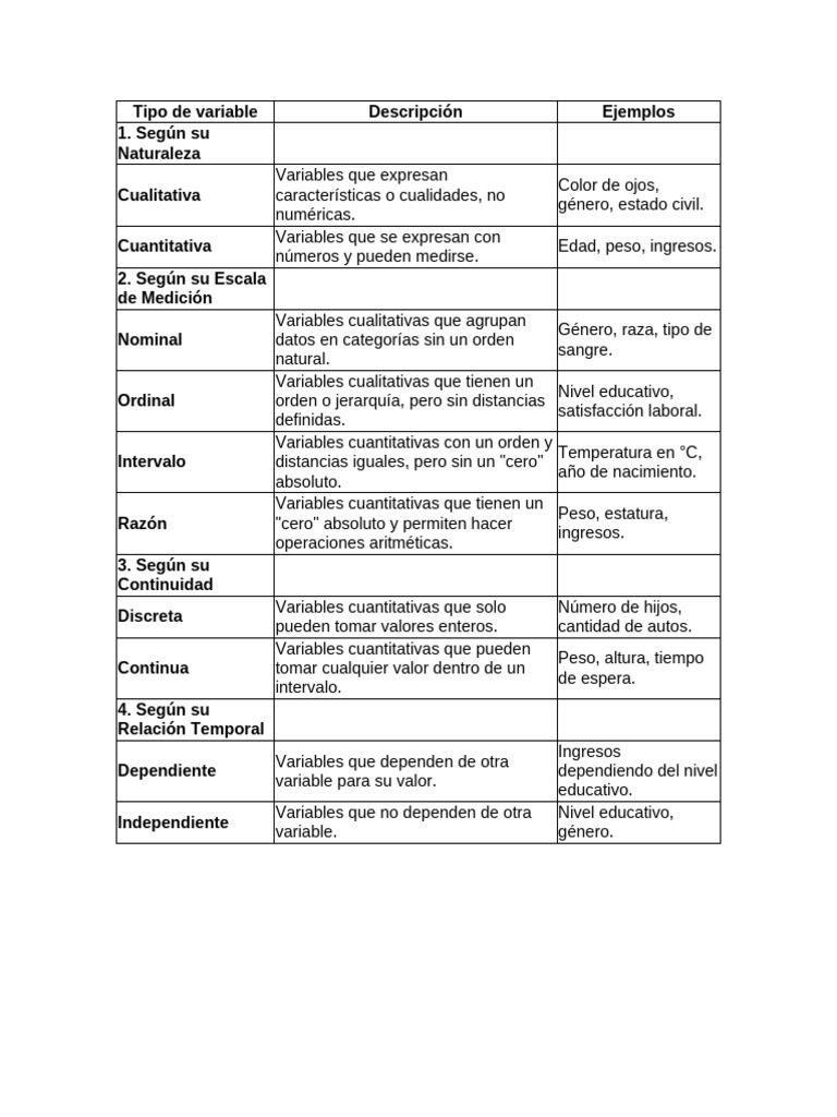 Tipo De Variable Pdf
