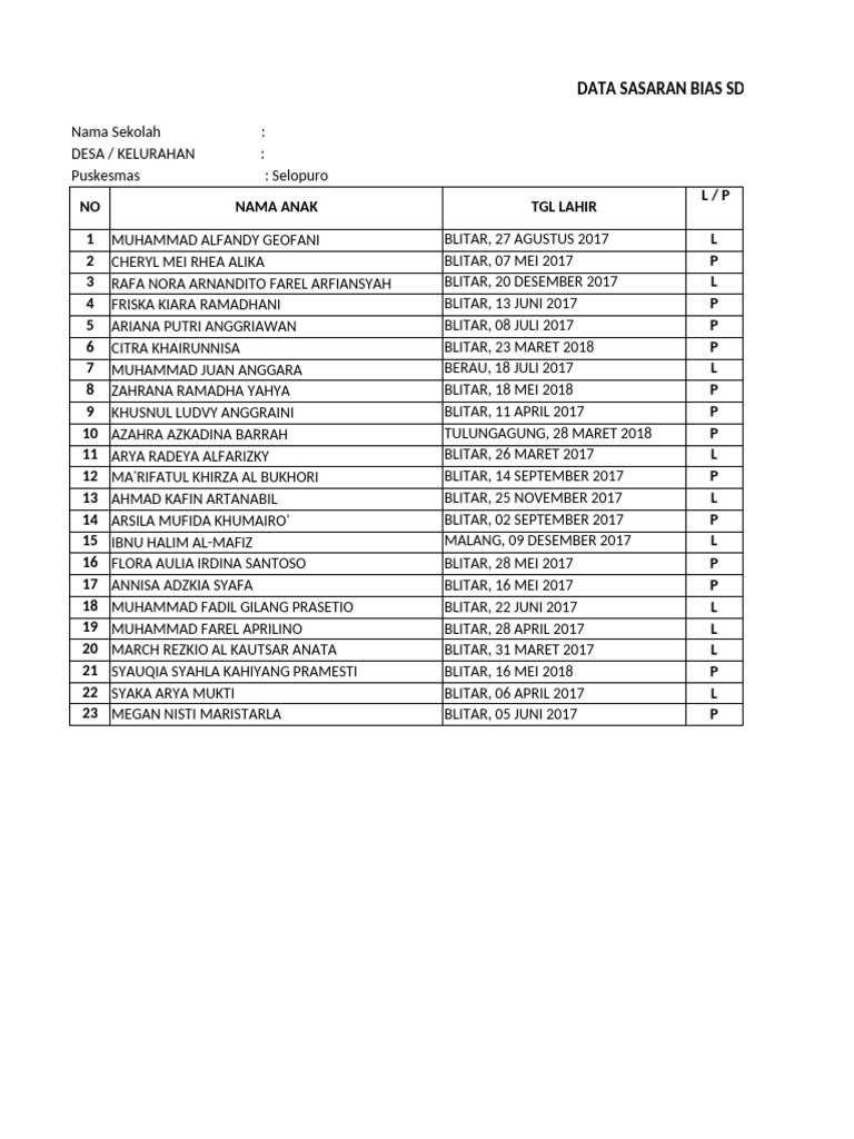 FORM BIAS - KELAS 1. SDI RJ New | PDF