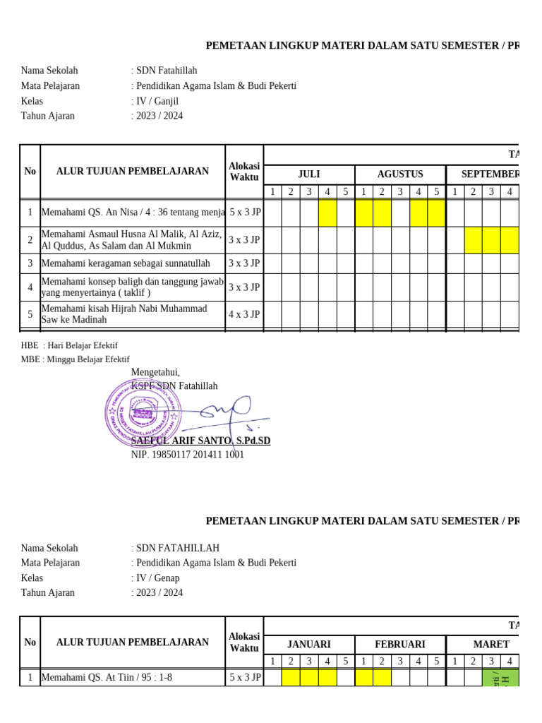 Program Semester Kelas 4 - 2023-2024 | PDF