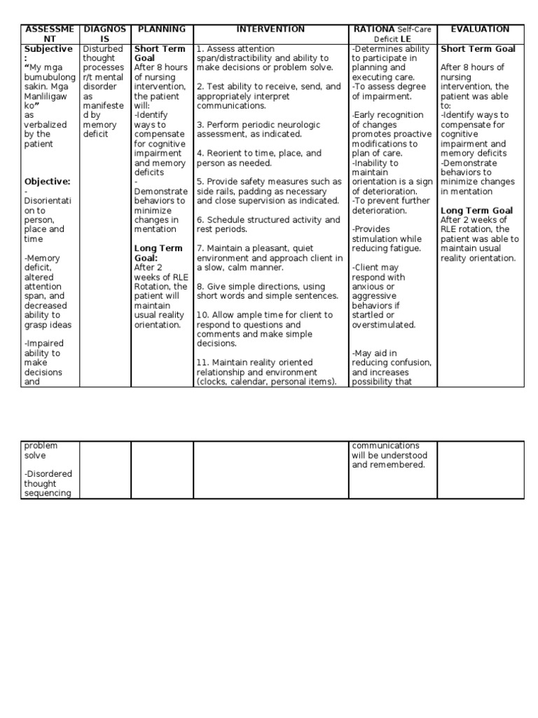 Disturbed Thought Processes
