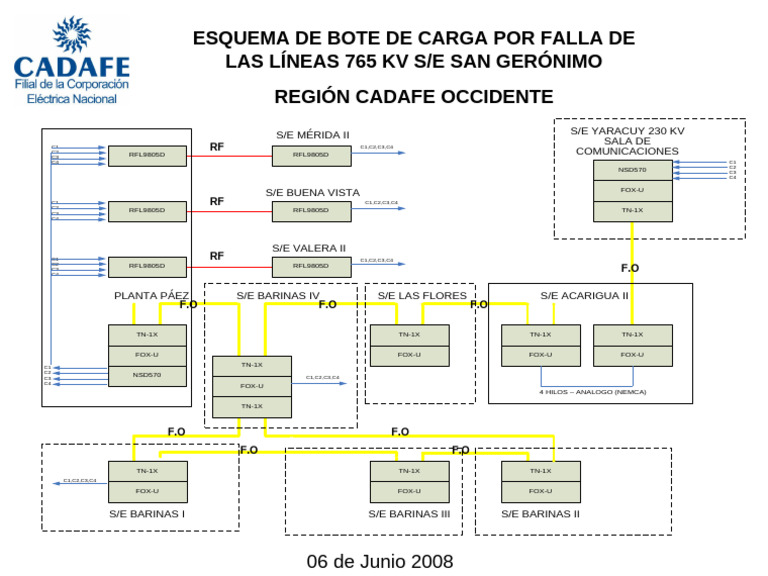 Esquema de Bote de Carga POR 765 KV - CADAFE Occidente | PDF