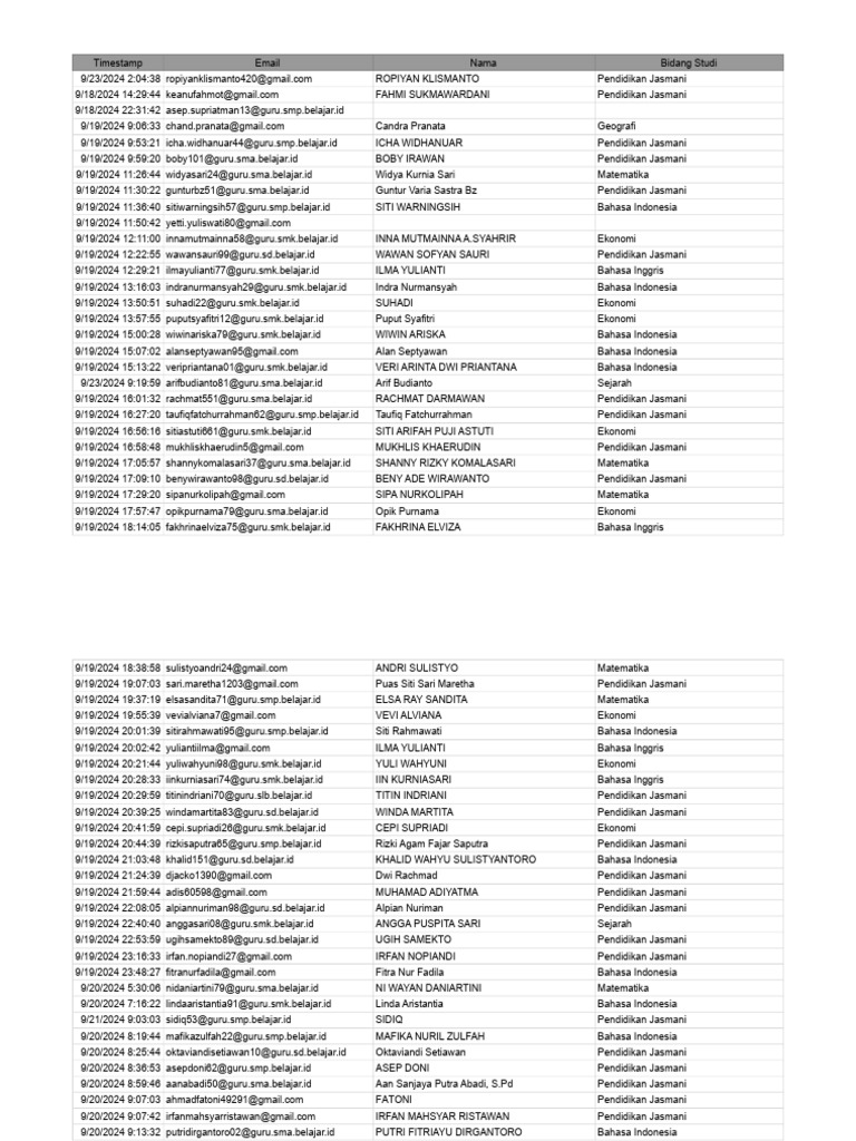 DATA MASUK LAPOR DIRI PPG 2024 GURU TERTENTU TAHAP 3 (Responses) - Sheet1 | PDF