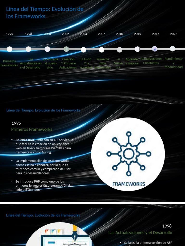 Linea de Tiempo FrameWorks | PDF | Spring Framework | Java (lenguaje de ...