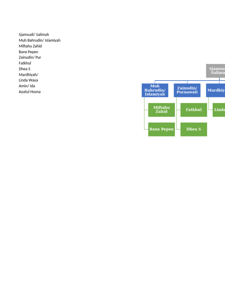 Informatoka Pendol | PDF