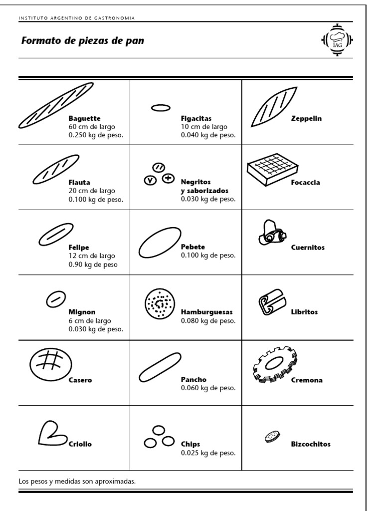 Formato Panes CL1 | PDF | Salud y bienestar