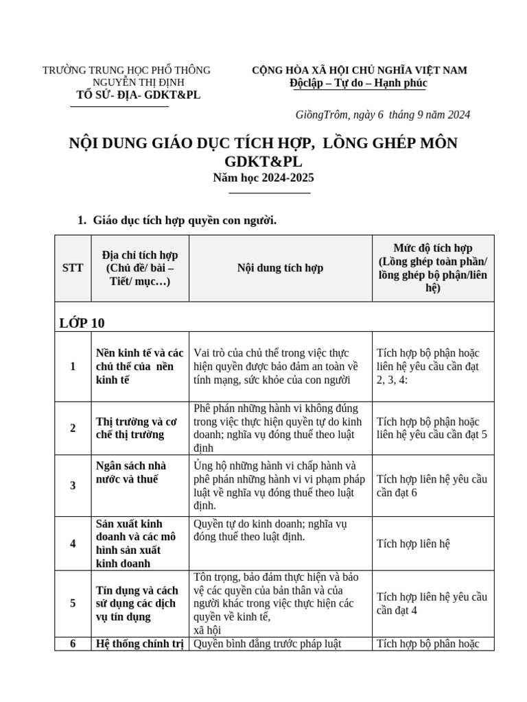 Tích Hop Long Ghep Mon GDKT&PL | PDF