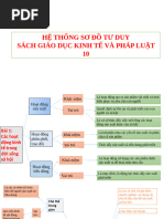 TÒM TẮT KIẾN THỨC KTPL 11- LÝ THUYẾT | PDF