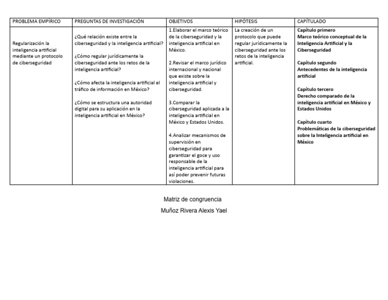 Matriz de Congruencia Muñoz Rivera Alexis Y | PDF | La seguridad ...