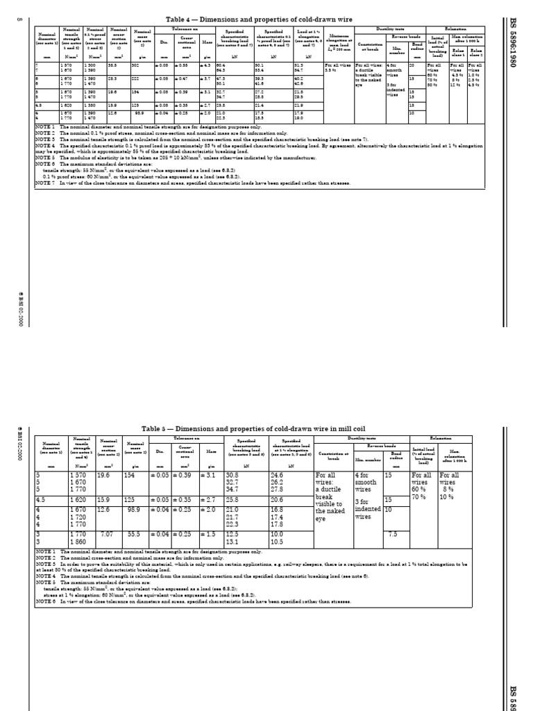 BS 5896-Reference Tables | PDF | Strength Of Materials | Ultimate ...